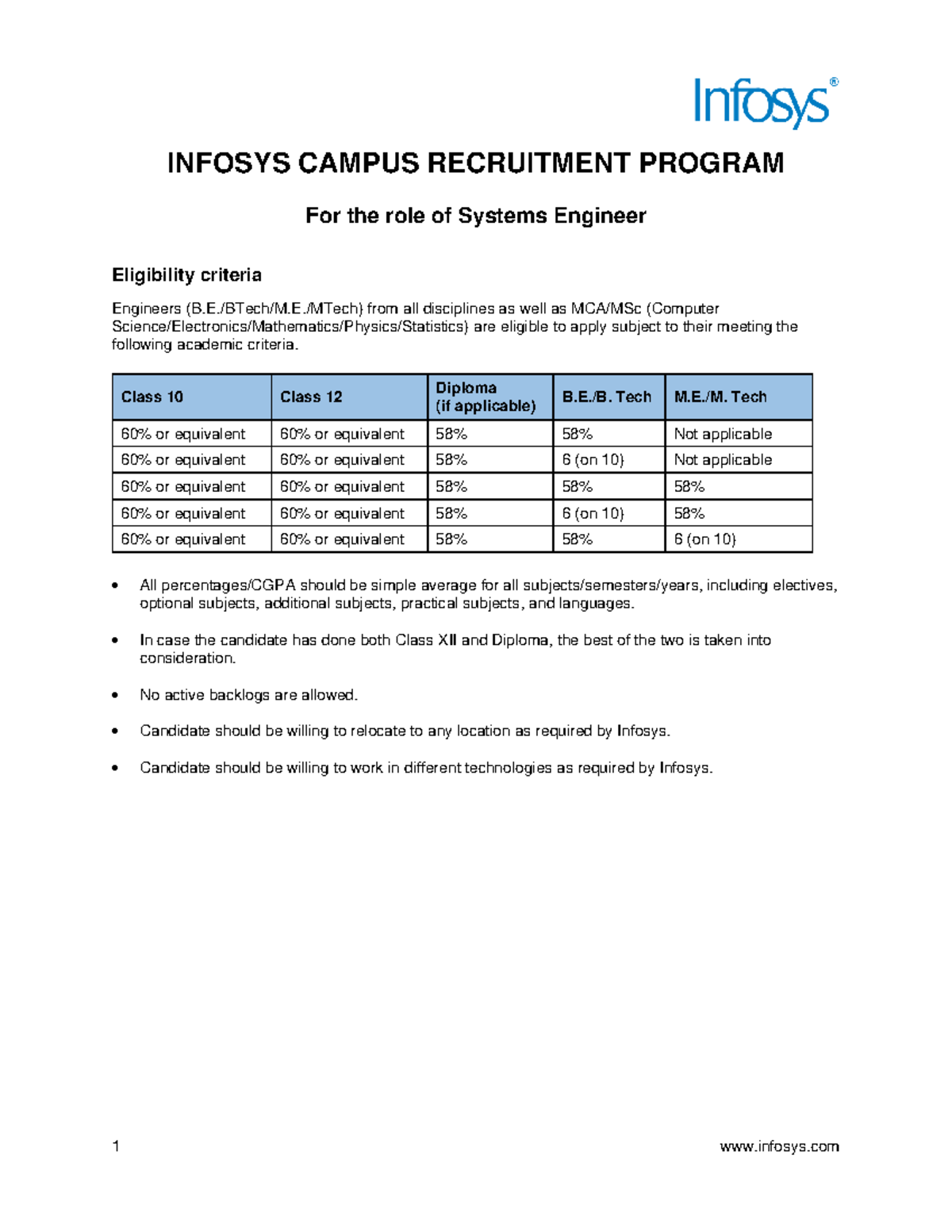 Infosys Off-campus Recruitment Drive Elgibility Criteria GJ-MH - 1 ...