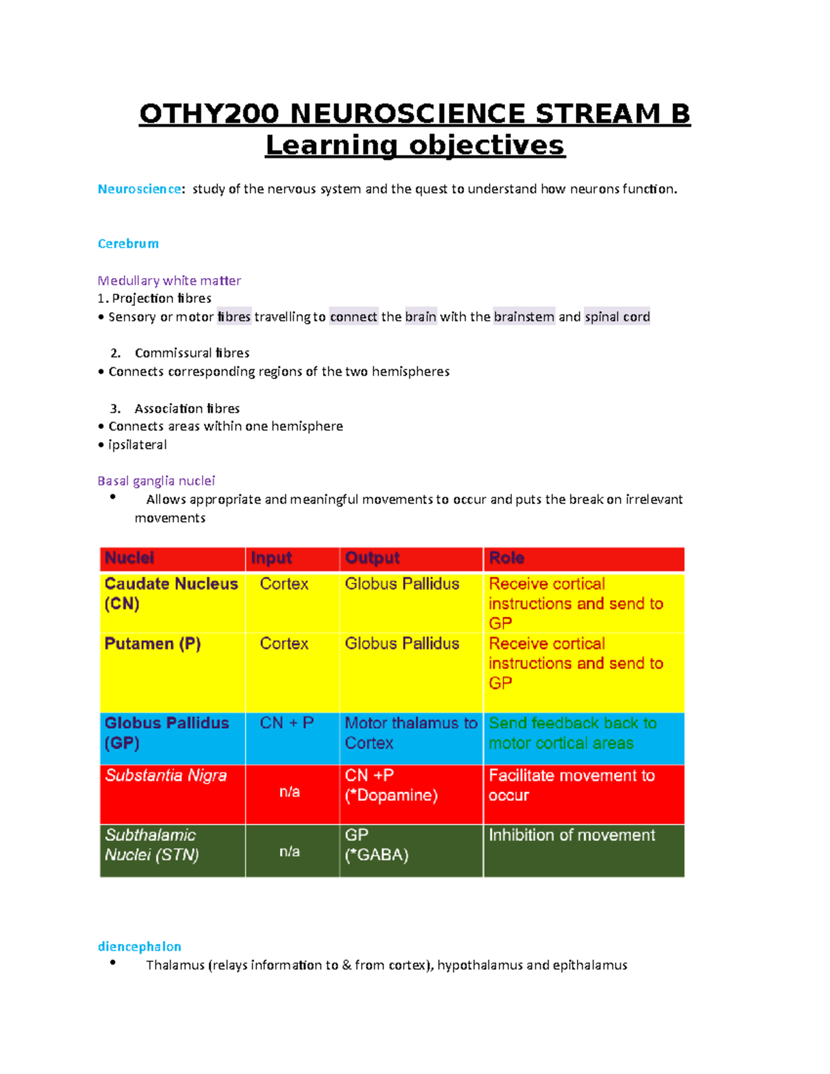 Topic Learning Objectives - OTHY200 NEUROSCIENCE STREAM B Learning ...