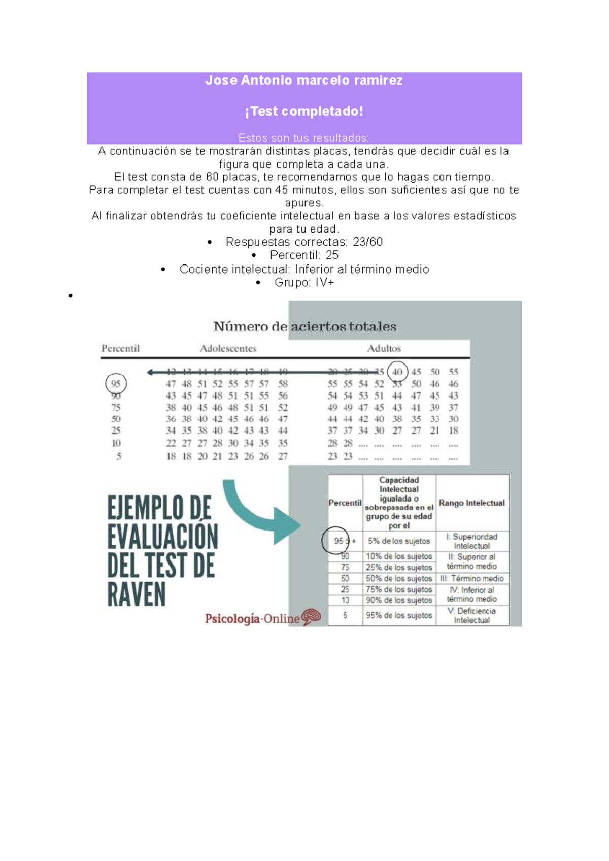 Test completado - Jose Antonio marcelo ramirez ¡Test completado! Estos ...