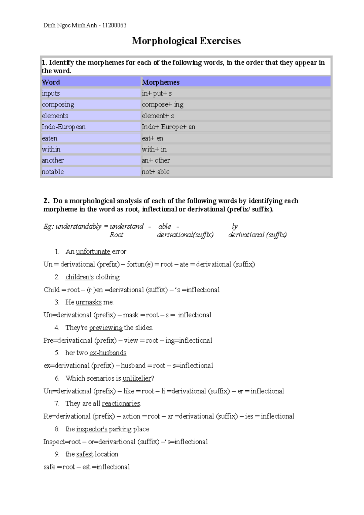 Week 2 Word Structure handout - Dinh Ngoc Minh Anh - 11200063 Morphological Exercises Identify ...