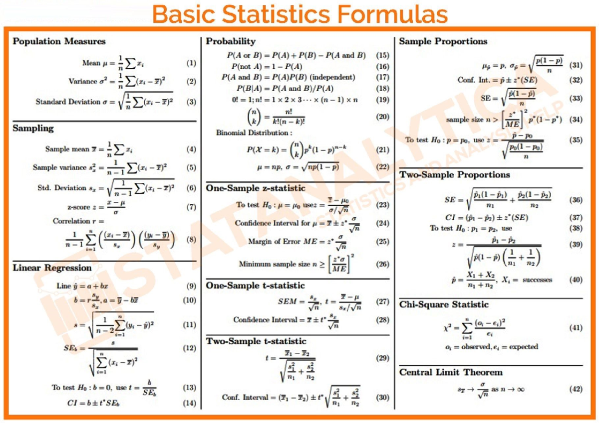 00 basicformulasheet - Statistics - Studocu