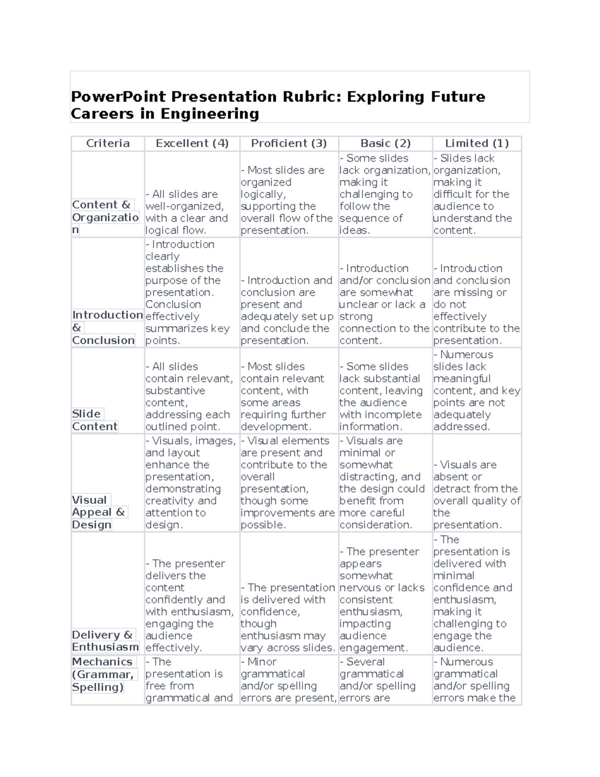 Researching Your Future Rubric - PowerPoint Presentation Rubric ...