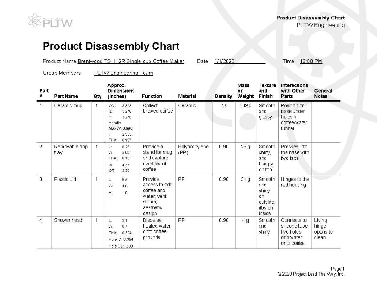 2b6f42d3 9c1f 4085 b2c0 3017da558c7d - Product Disassembly Chart PLTW ...