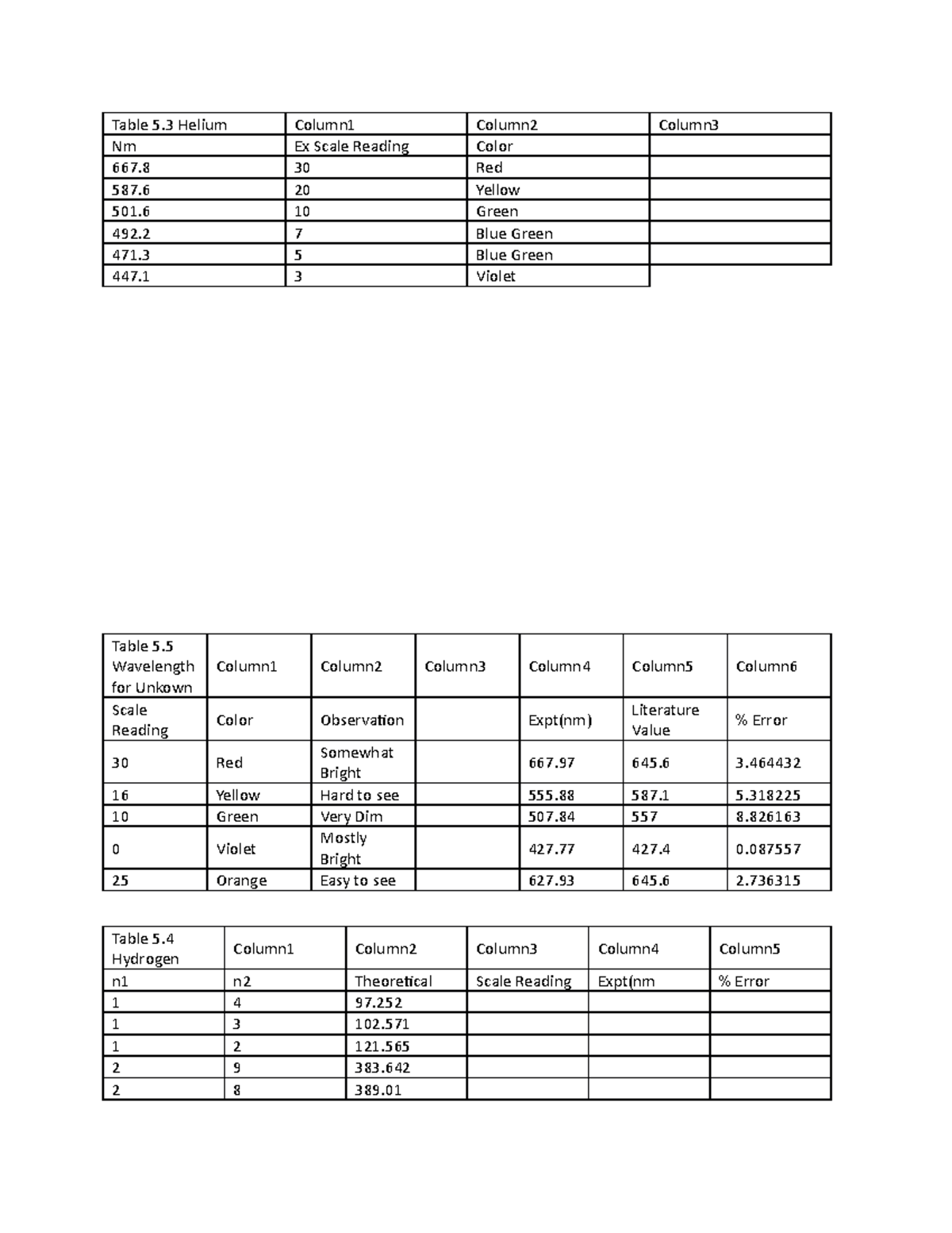 Experiment 5 Midweek - Table 5 Helium Column1 Column2 Column Nm Ex Scale Reading Color 667 30 ...