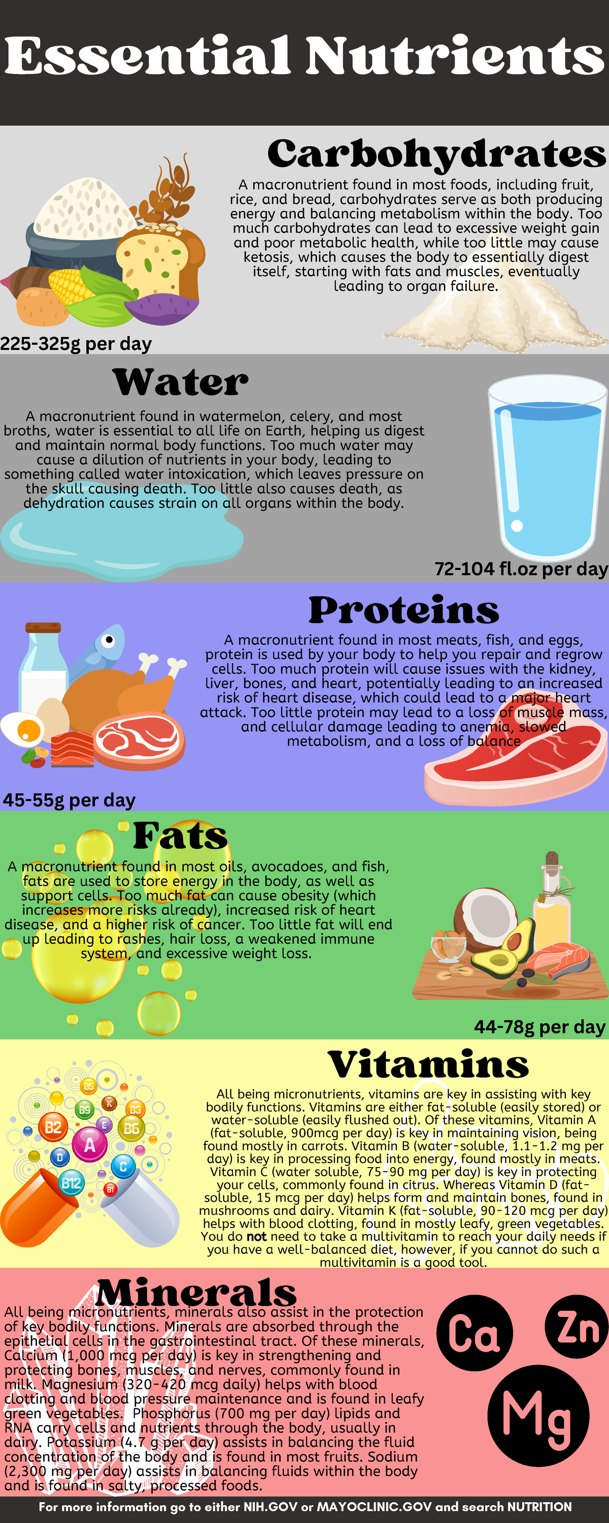 Essential Nutrients - N/A - Essential Nutrients A macronutrient found ...