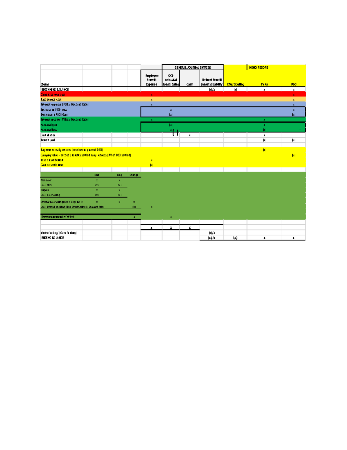 formula-defined-benefit-plan-memorize-memo-record-items-employee