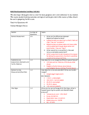 Nur 202final map f21 - NUR 202 - Final exam test map - used for Dr ...