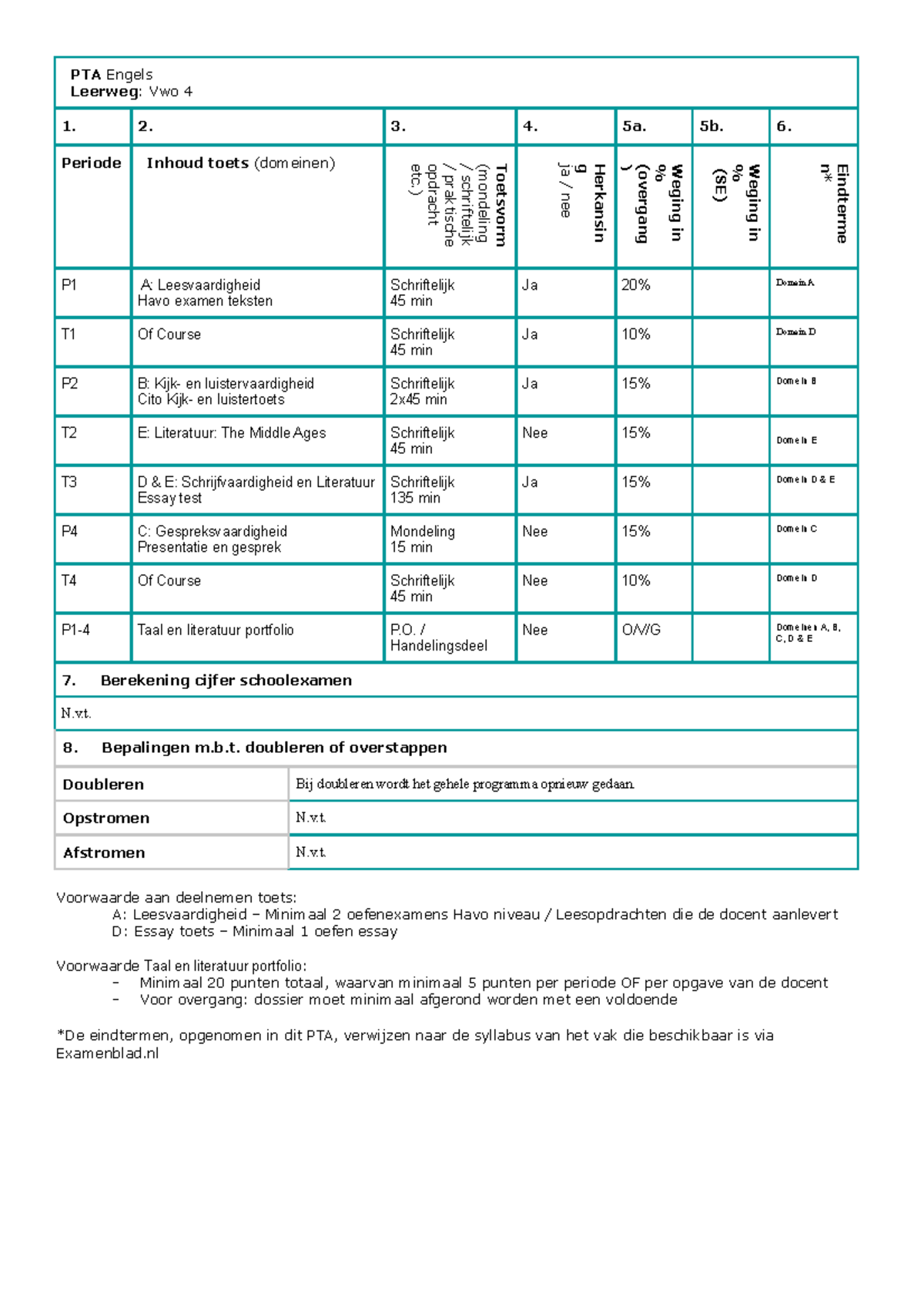 PTA V4 Engels 2023-2024 - PTA Engels Leerweg: Vwo 4 1. 2. 3. 4. 5a. 5b. 6. Periode Inhoud toets ...