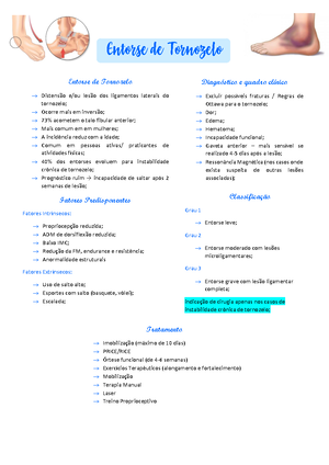 Entorse de Tornozelo - Mapa mental de ortopedia - Warning: TT: undefined function: 32 Warning ...