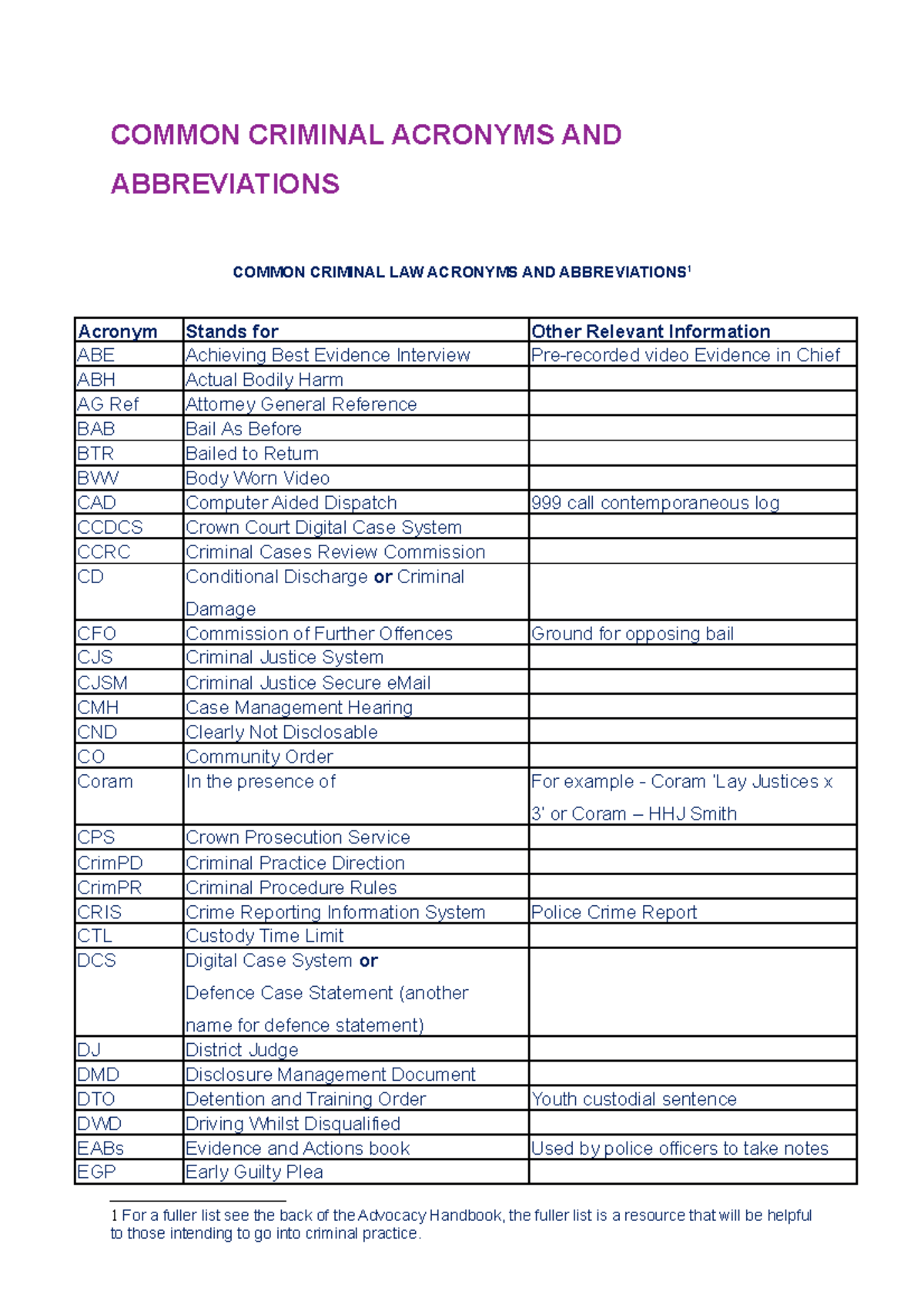 Criminal Acroynm COMMON CRIMINAL ACRONYMS AND ABBREVIATIONS COMMON
