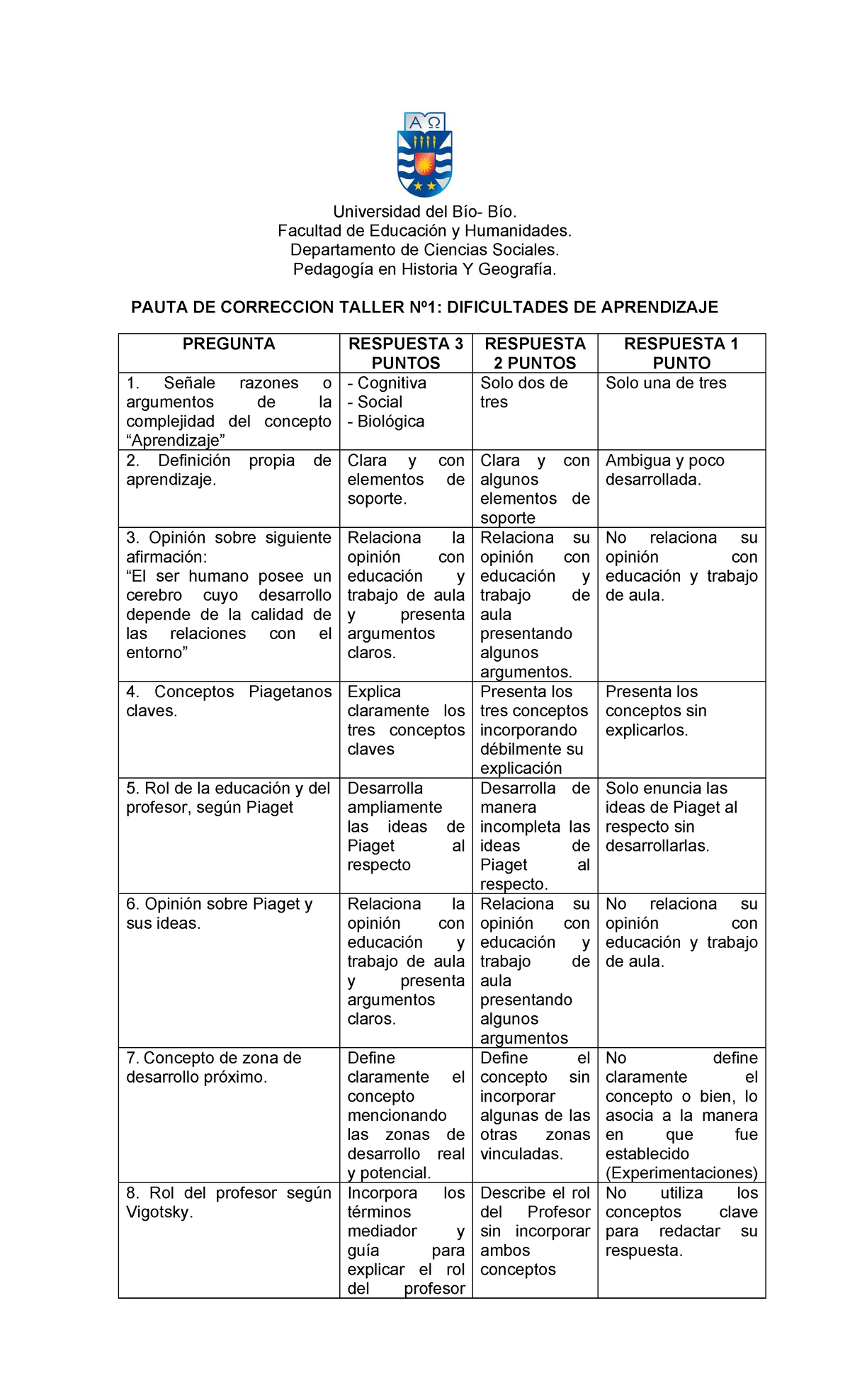 Rubrica de correccion Taller 1 (2) (2) (2) - Universidad del Bío- Bío ...