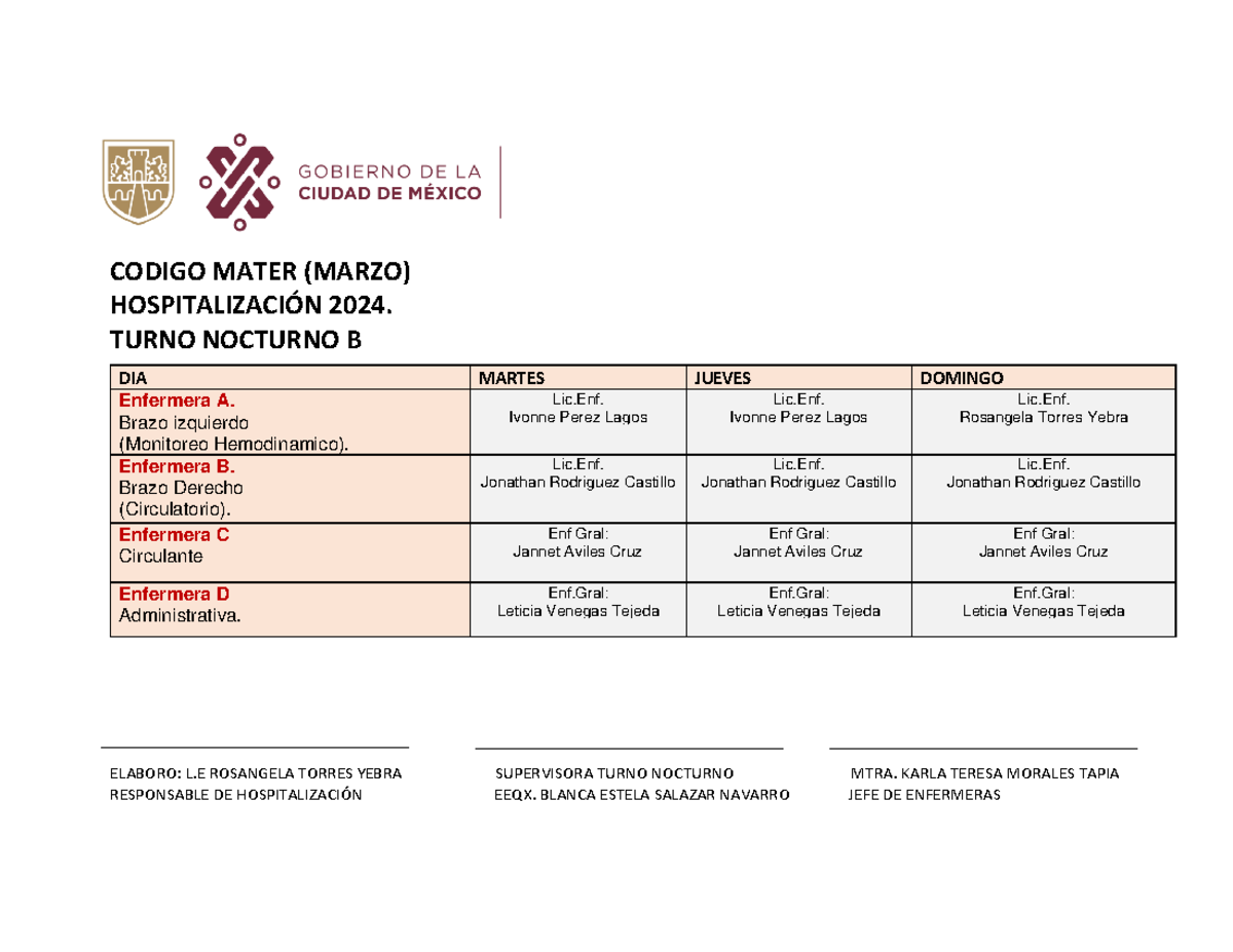 Codigo Mater Marzo - practica de excel - CODIGO MATER (MARZO ...