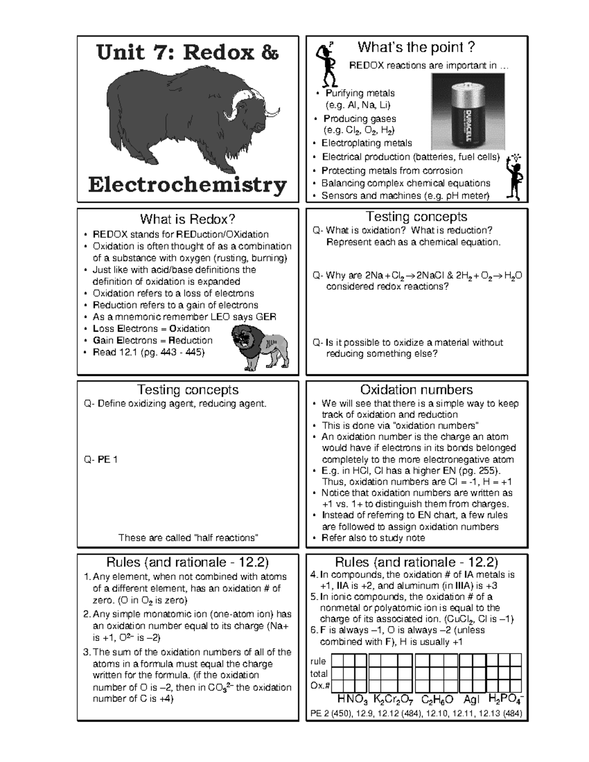 Redox-handout - Redox reactions - Unit 7: Redox & Electrochemistry What ...