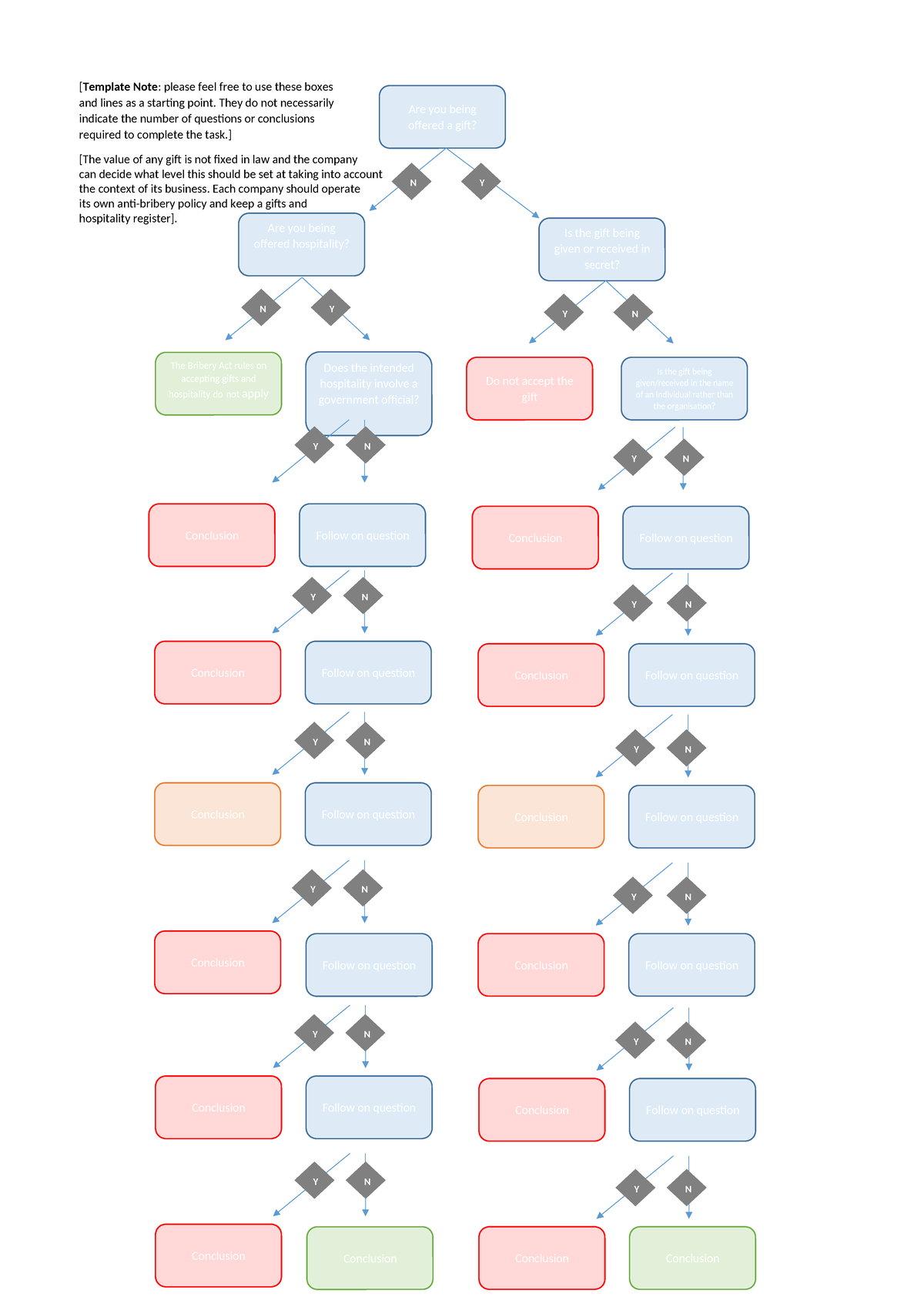 Template Decision Tree - [Template Note: please feel free to use these ...