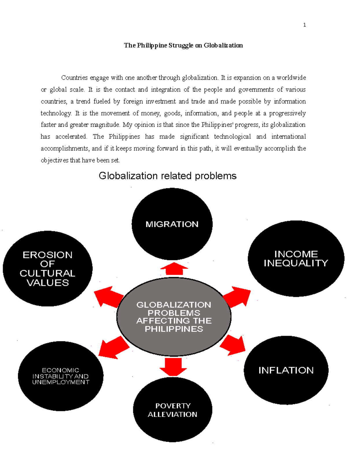 The Philippine Struggle on Globalization - The Philippine Struggle on ...