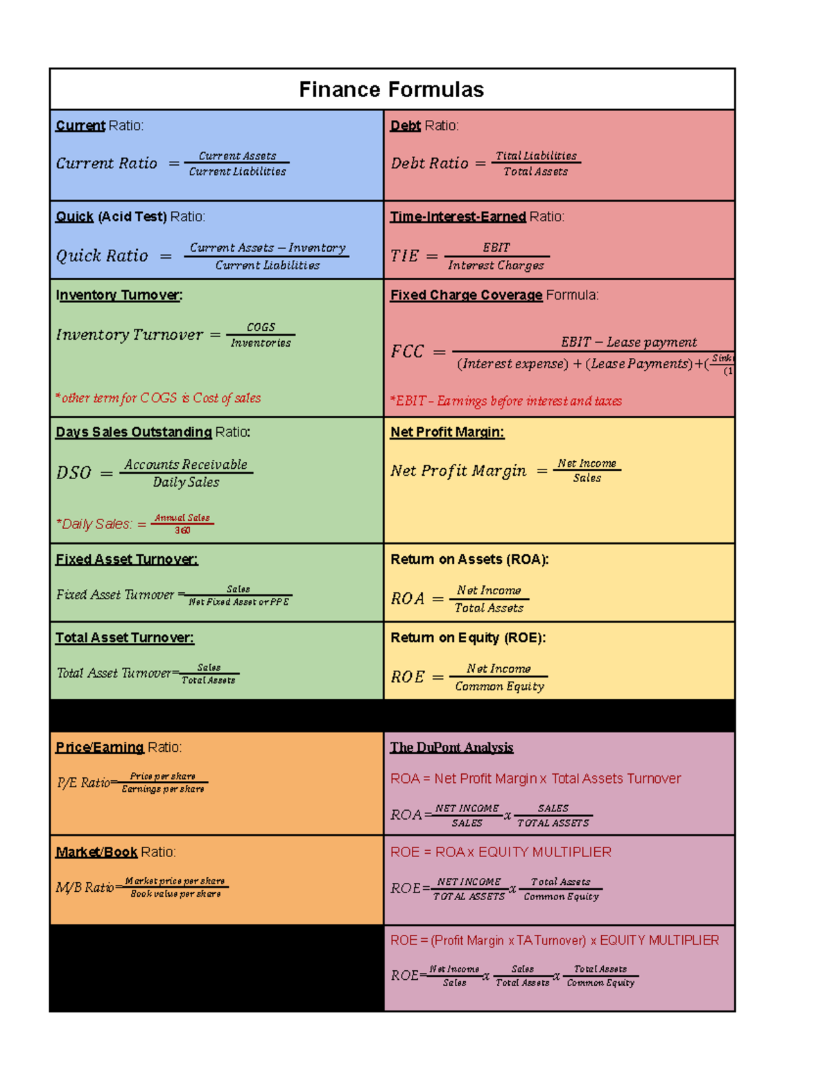 Finman Formulas - For Marketing students - Finance Formulas Current ...