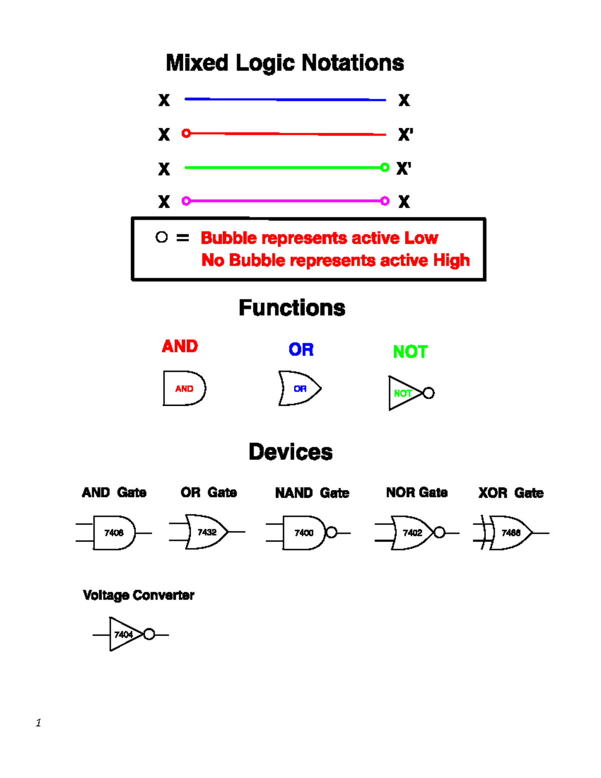 Mixed Logic Notations - Lecture notes 1 - NAND Gate performing AND ...