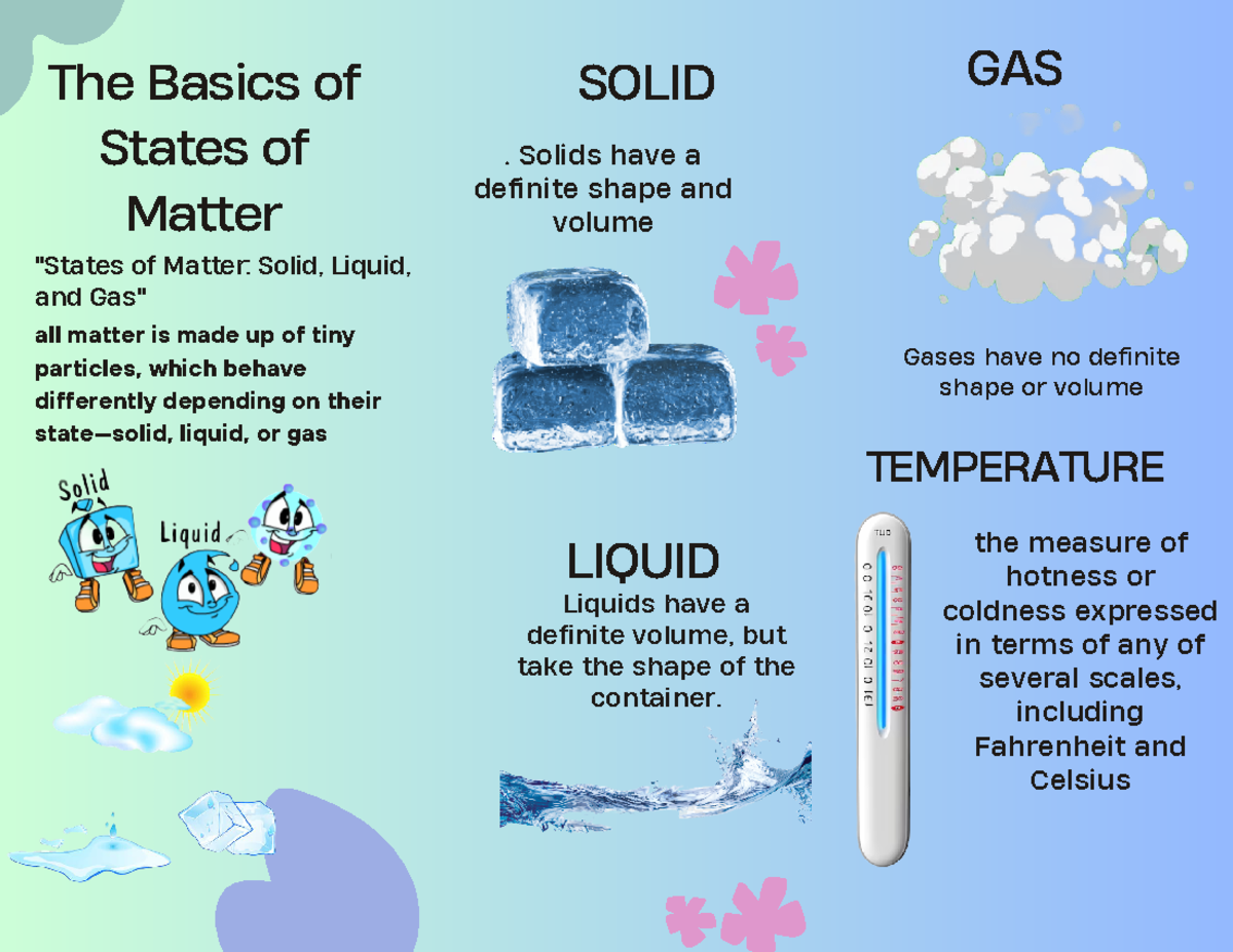 Outer-Page-1 - pamphlet - The Basics of States of Matter all matter is ...