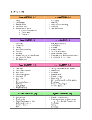 Electrolyte chart - Electroly te: Normal Range: ECF or ICF: Functions ...