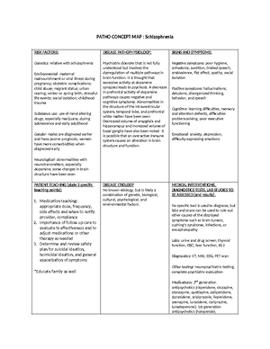 Patho map - stroke - RISK FACTORS: age >55, male, African American, HTN ...
