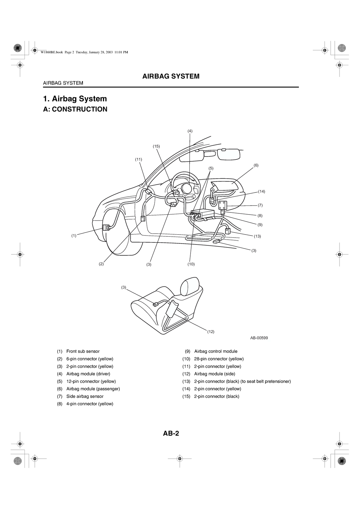 154329377 srs Air Bag System - AIRBAG SYSTEM AIRBAG SYSTEM 1. Airbag ...