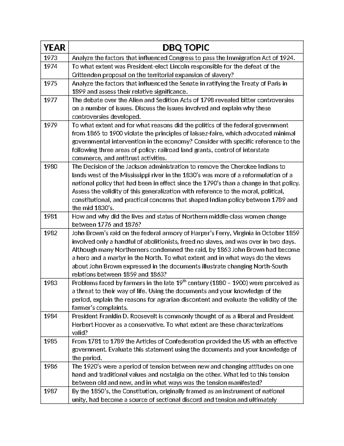 Past dbq prompts - mnb,bnmb.bbhbh - YEAR DBQ TOPIC 1973 Analyze the ...
