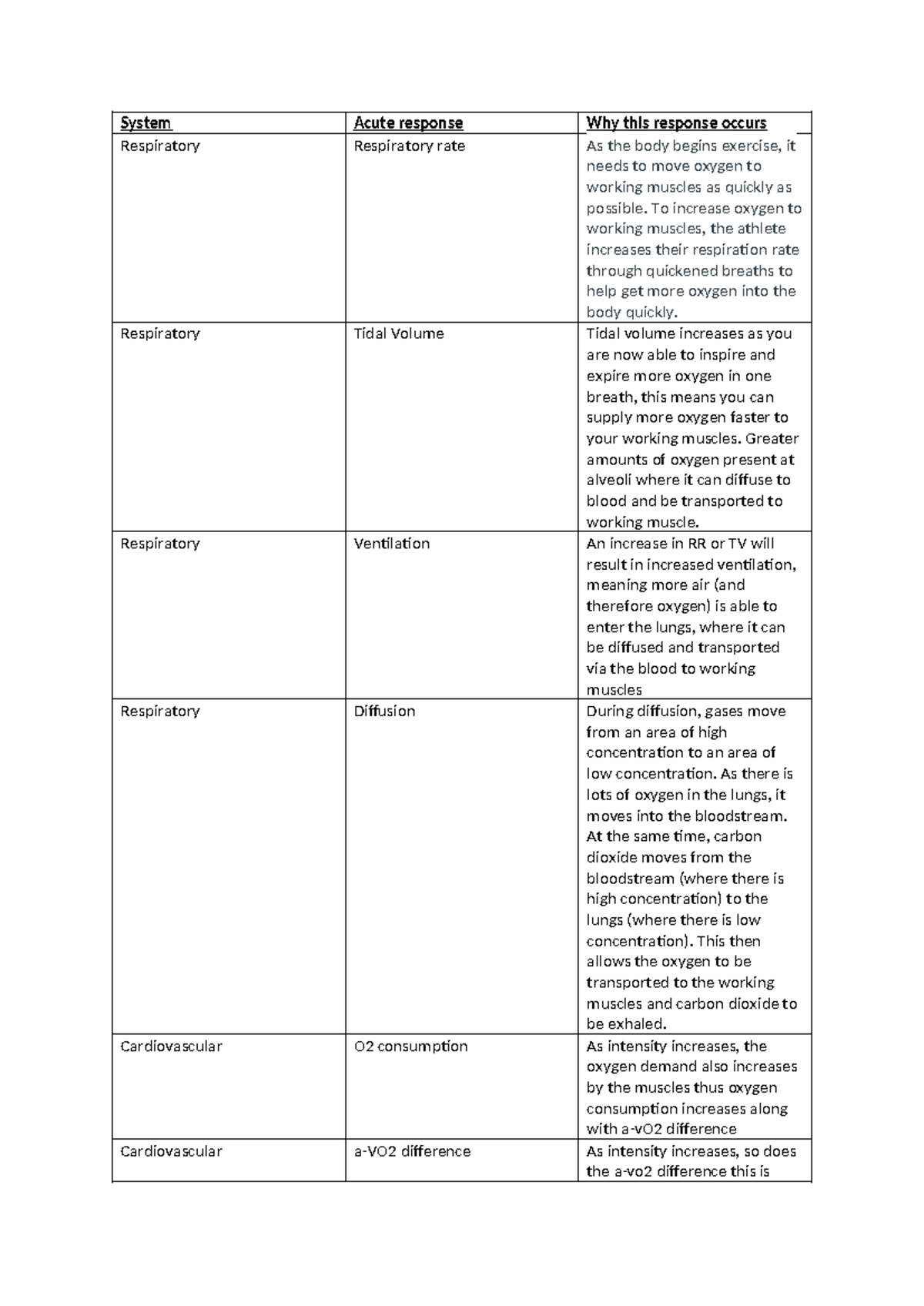 Unit 3 aos 2 acute responses - System Acute response Why this response ...