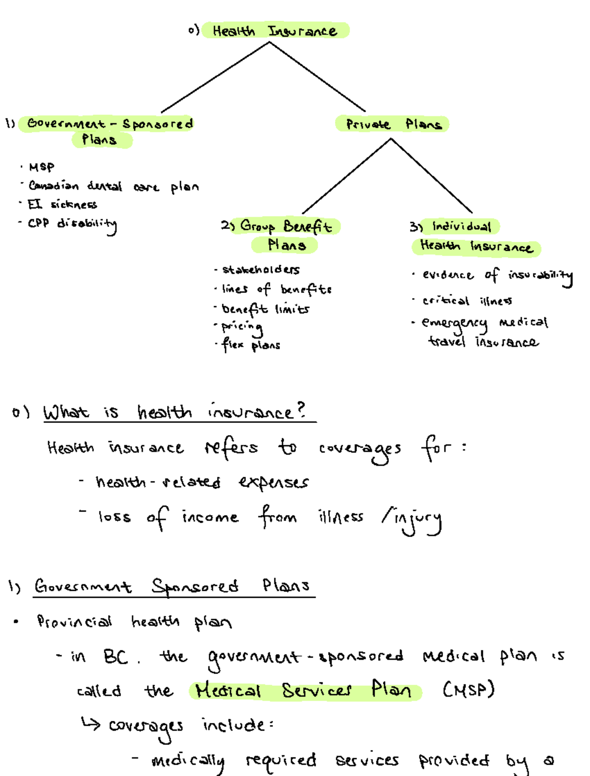 Unit 3 Health Insurance - Health Insurance 1 Government Sponsored ...