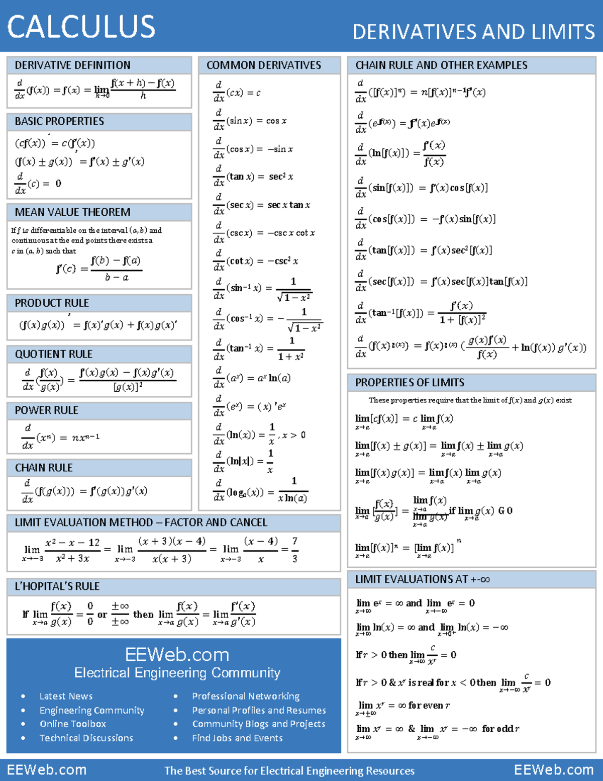 Calculus-derivatives-integrals - EEWeb The Best Source for Electrical ...