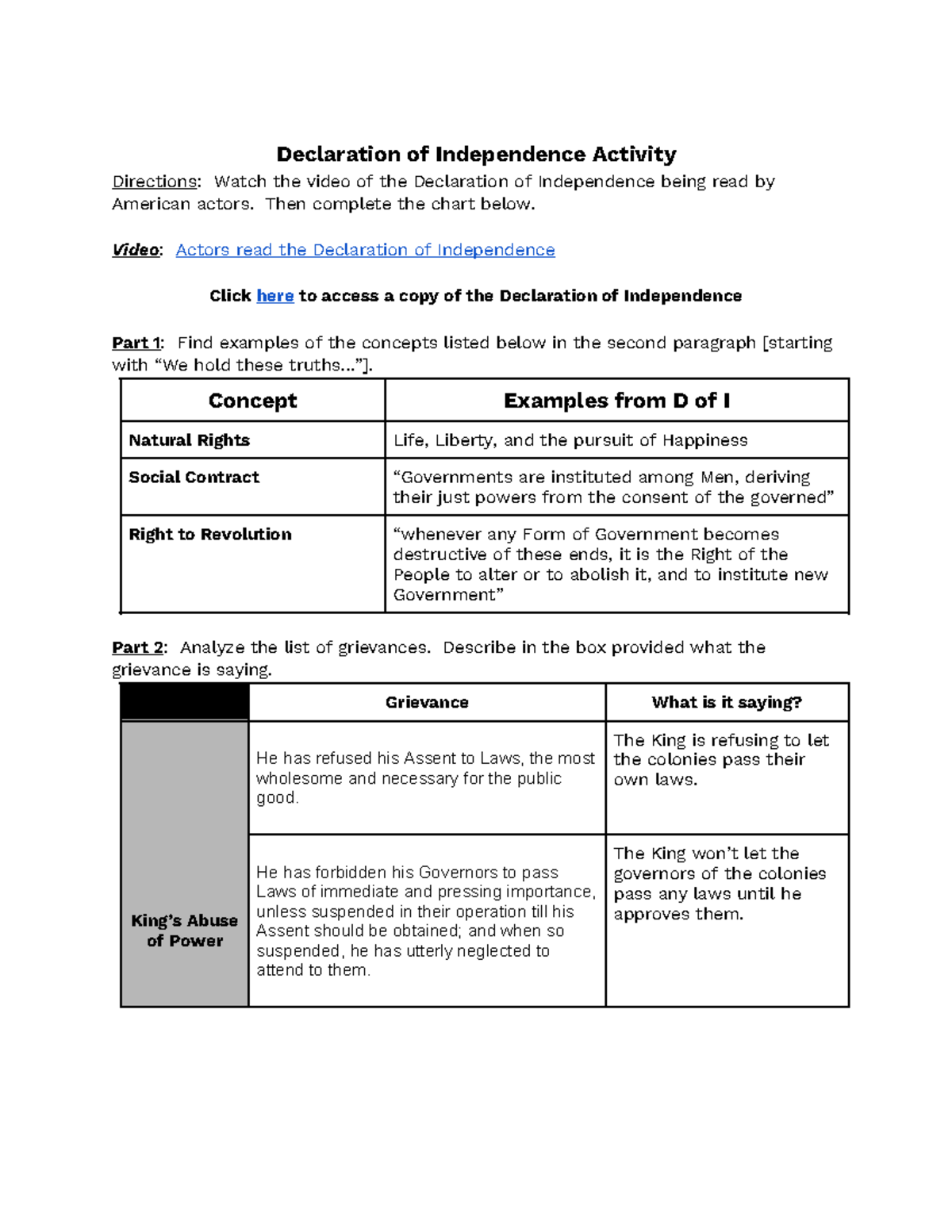 Declaration of Independence Activity - Declaration of Independence ...