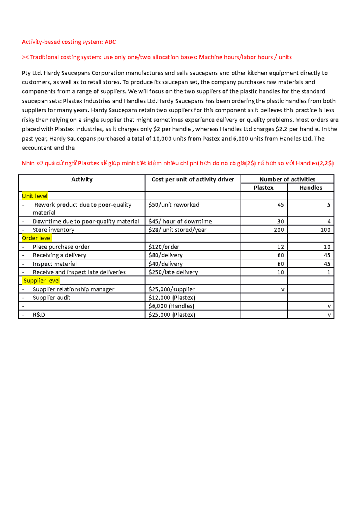 Example - Chapter 5 - âfaafq - Activity-based costing system: ABC >