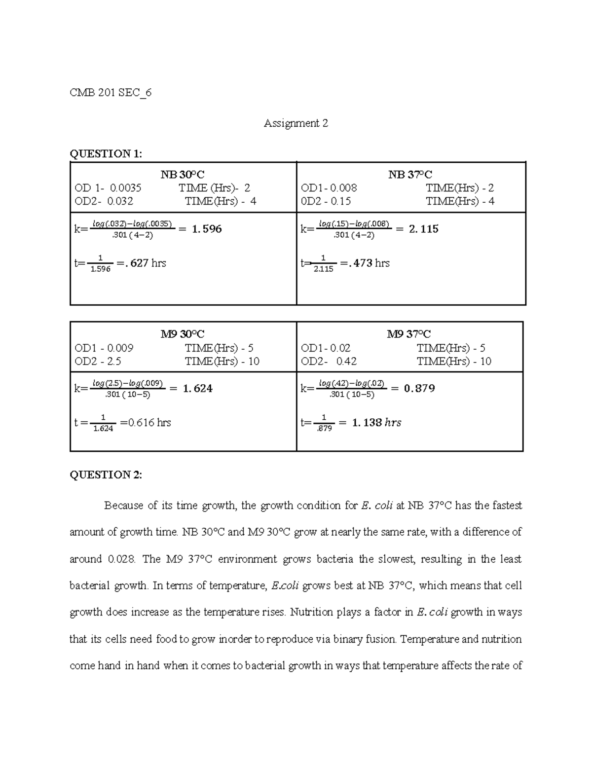 Assignment 2 CMB Lab - CMB 201 SEC_ Assignment 2 QUESTION 1: NB 30°C OD ...