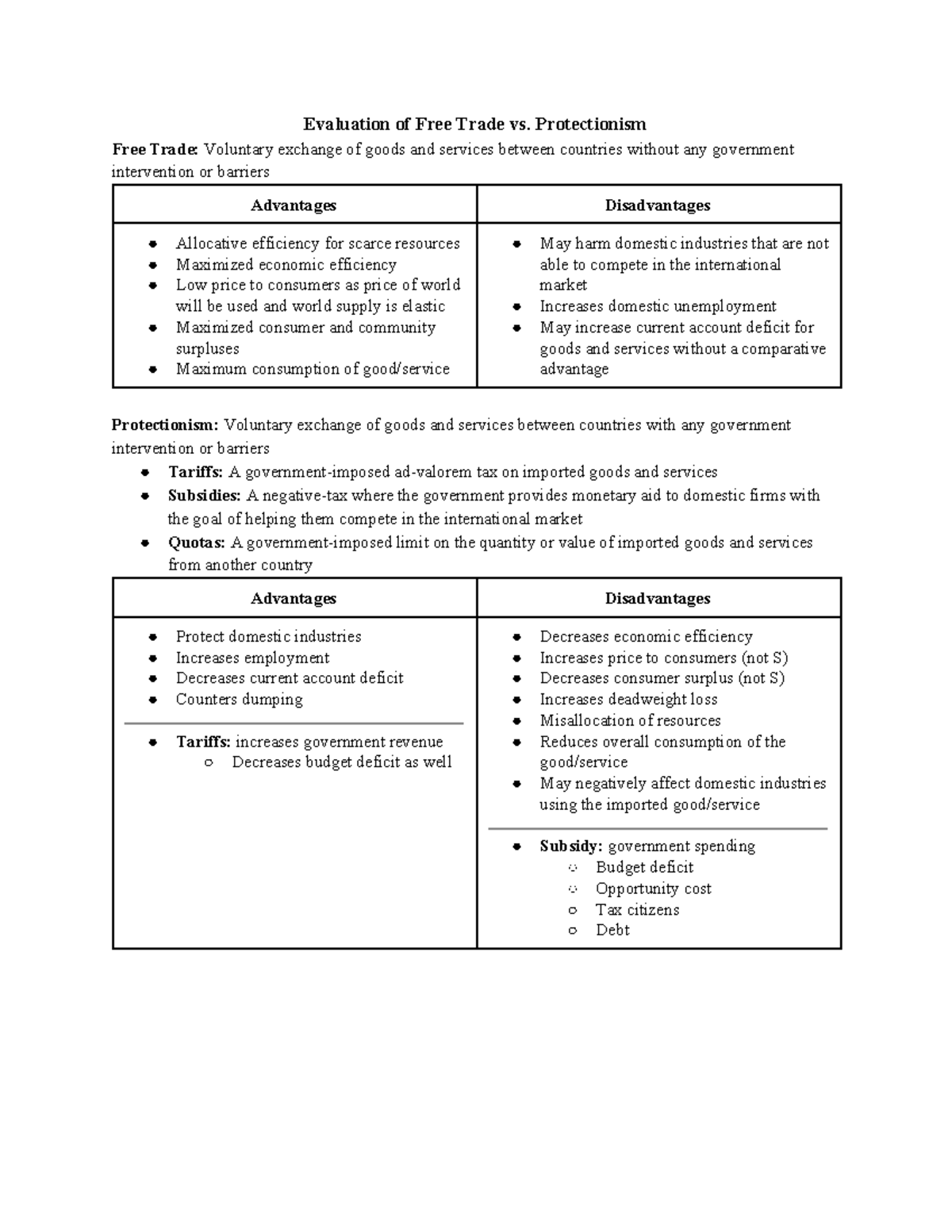 International Economics Review - Evaluation of Free Trade vs ...