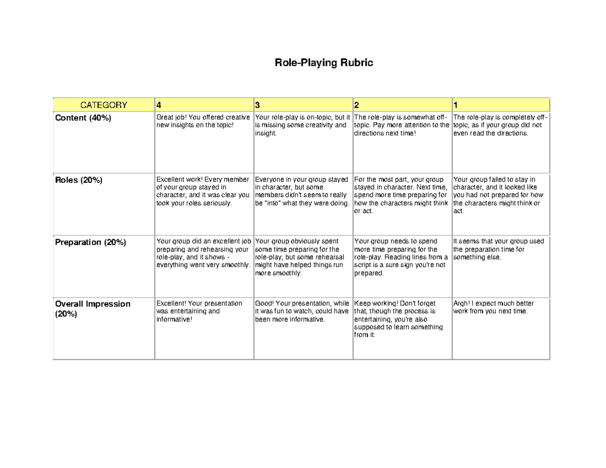 Holistic Rubric - Hope you like it - Role-Playing Rubric CATEGORY 4 3 2 ...