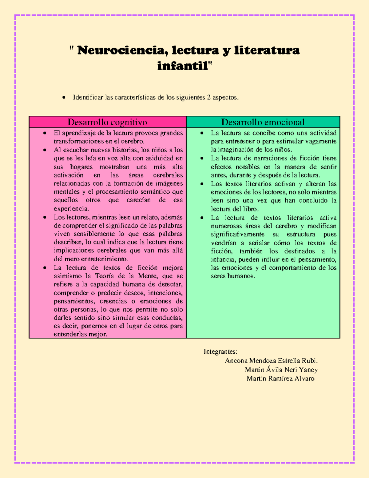Cuadro comparativo 2. En equipo de 3 - " Neurociencia, lectura y ...