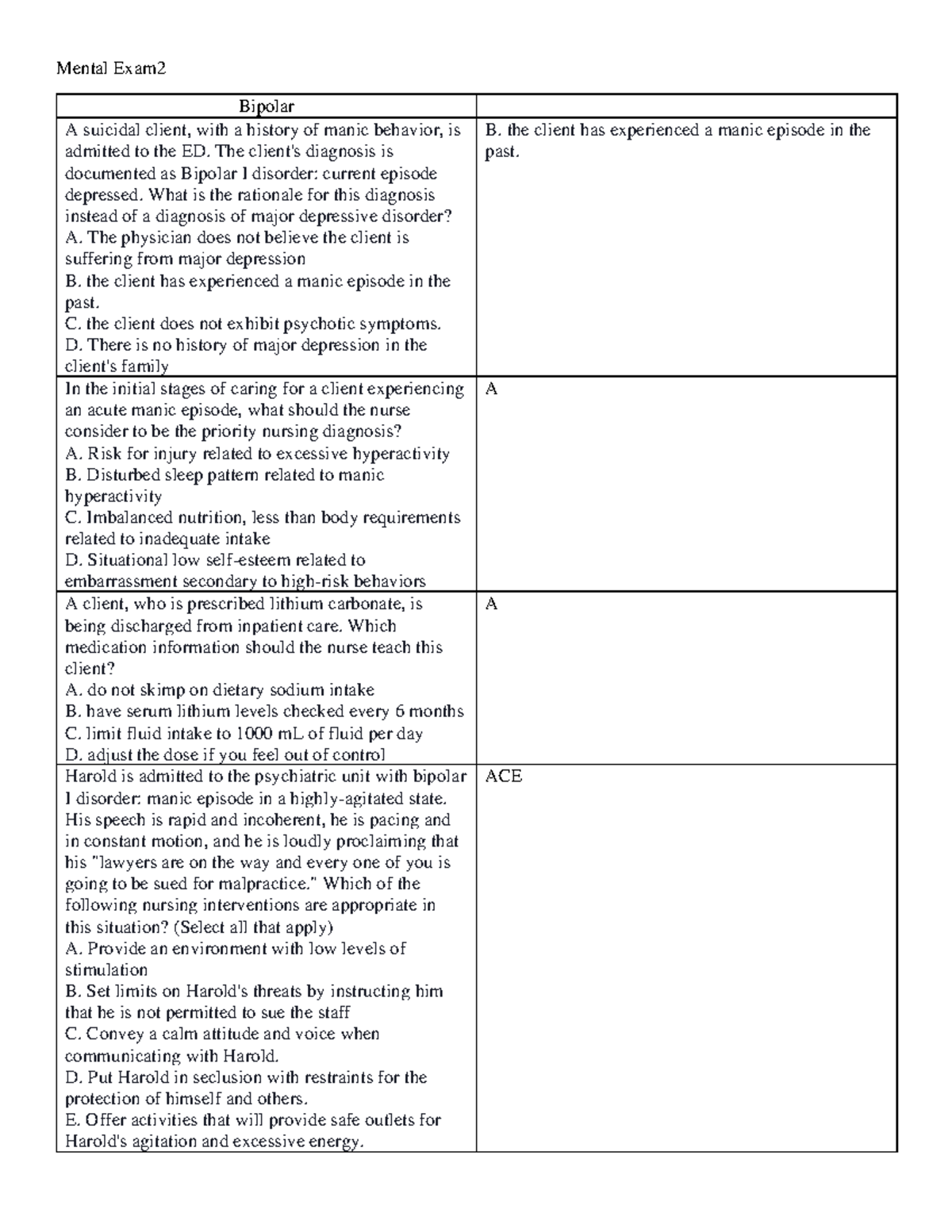 Mental Exam2 - practice exam - Mental Exam Bipolar A suicidal client ...