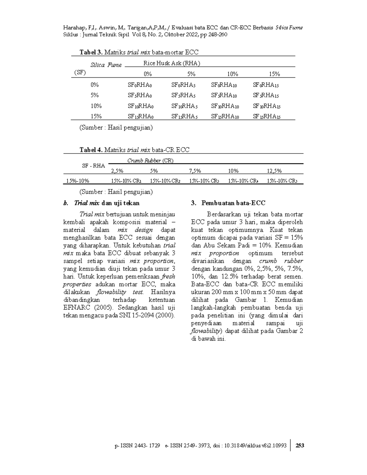 Evaluasi Kuat Tekan pada Bata ECC dan Bata-CR ECC Berbasis Silica Fume dan Abu Sekam Padi-6 ...