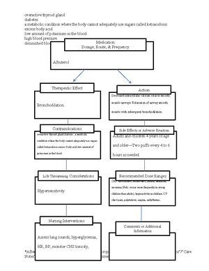 Amlodipine - medmaps - Route, Dosage, Frequency *After clinical place ...
