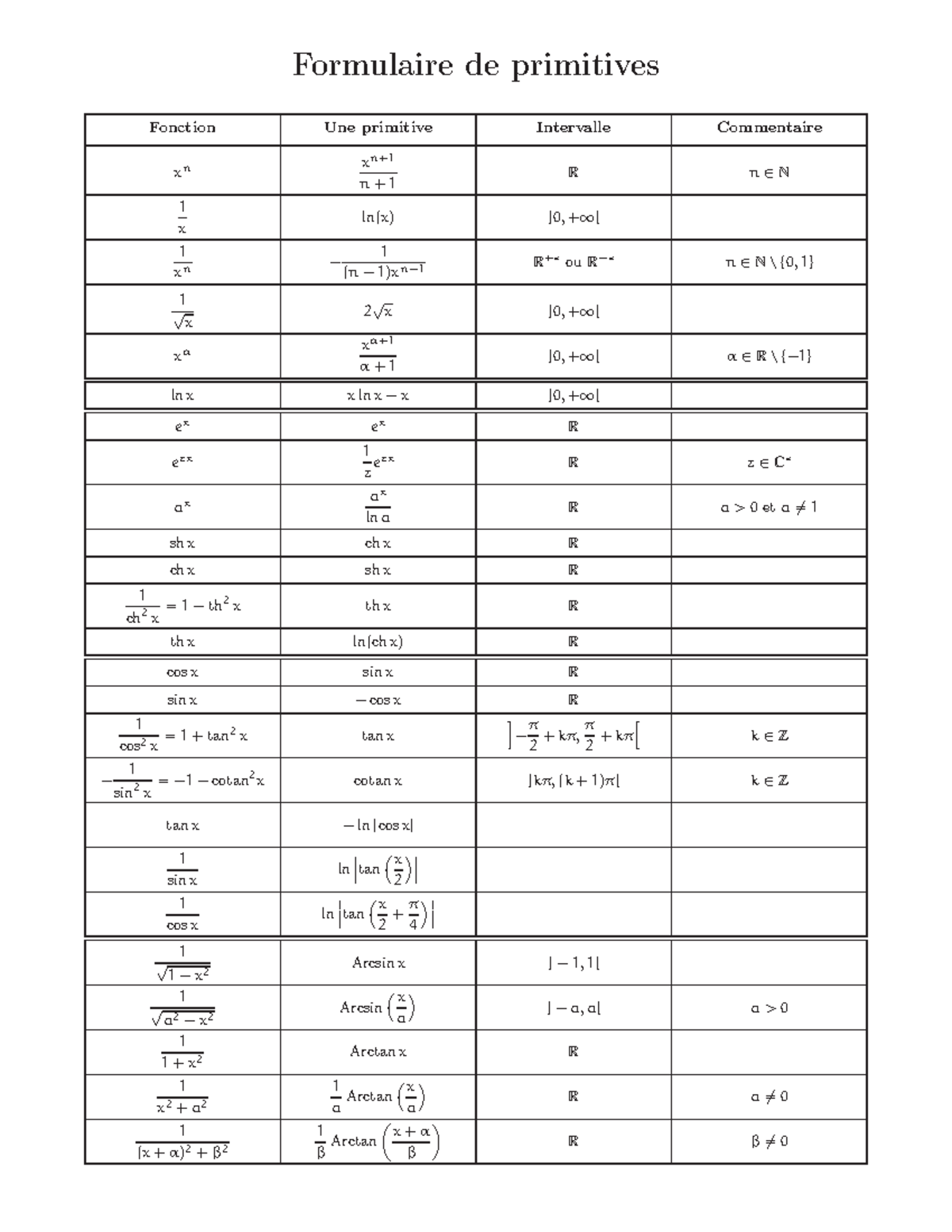 Primitives-usuelles - Primitives usuelles - Formulaire de primitives ...
