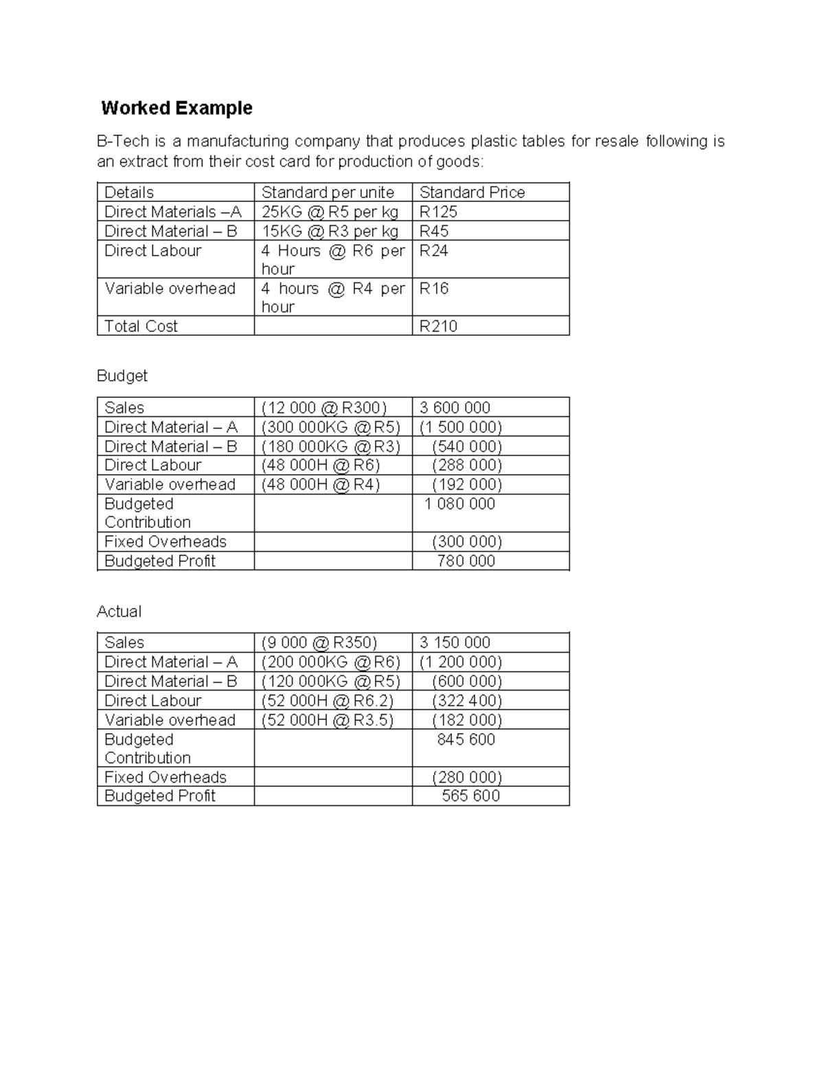 Worked Example - Worked Example B-Tech is a manufacturing company that produces plastic tables ...