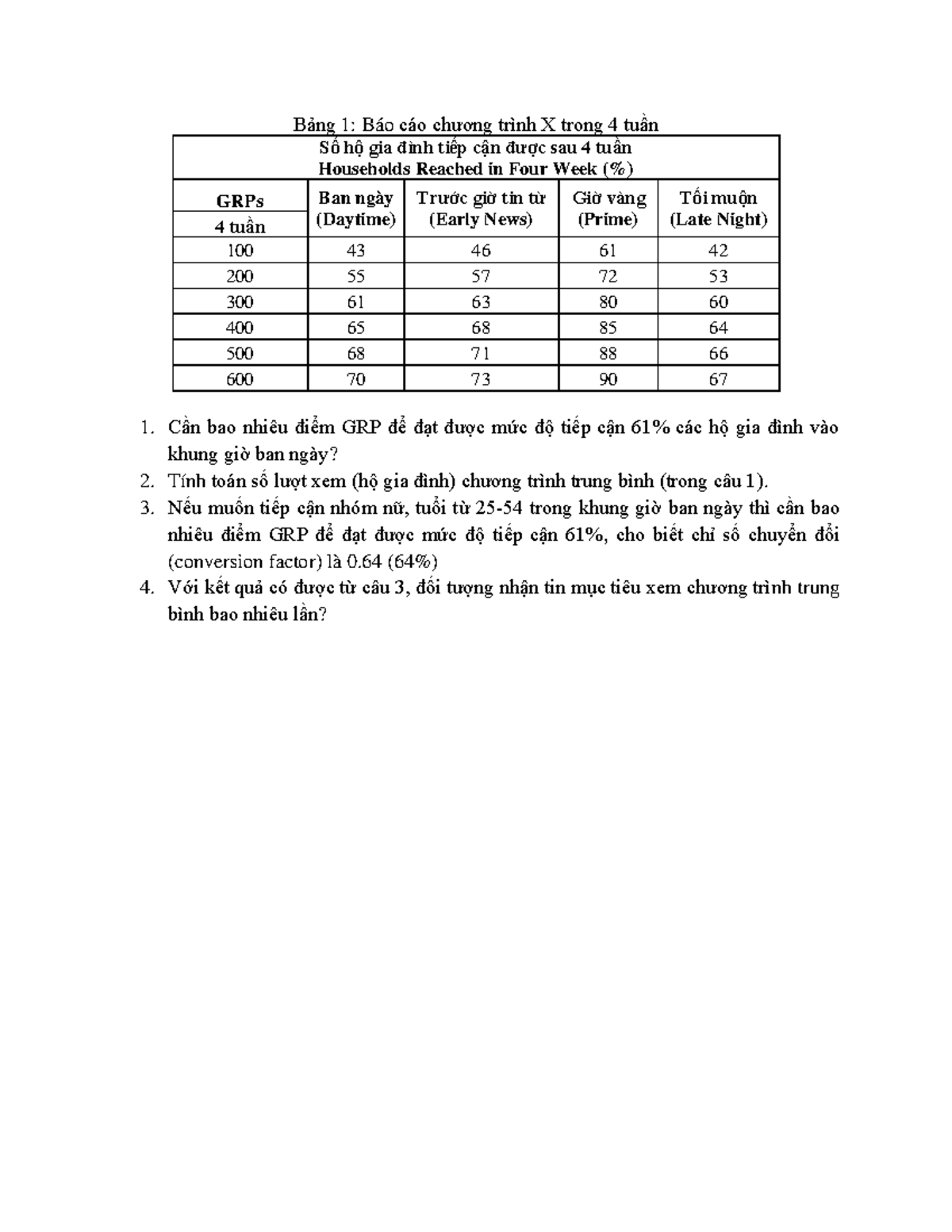 Bai tap du doan GRP Reach Frequency PR61 - Bảng 1 : Báo cáo chương ...