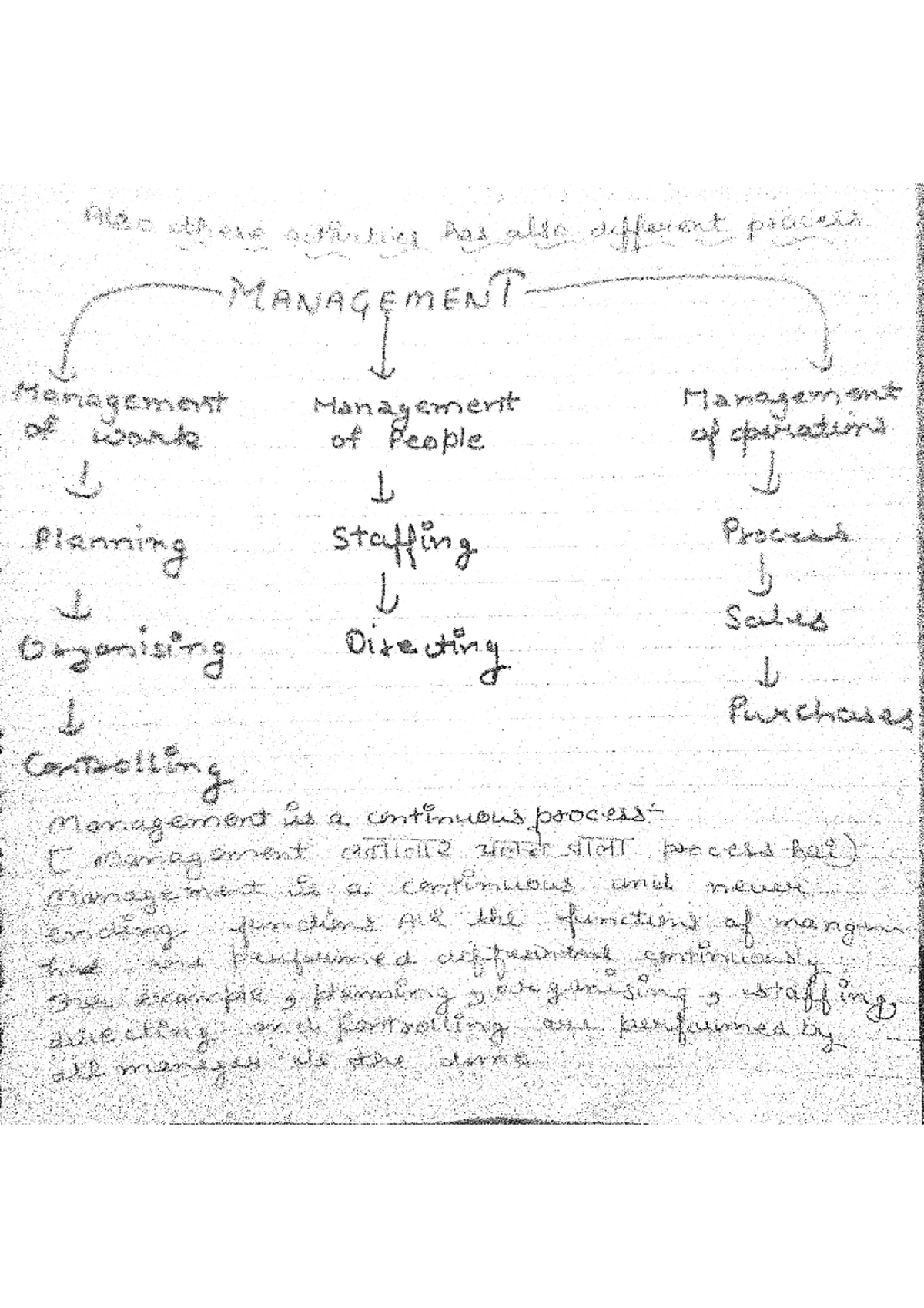 Business Studies Class 12 Commerce Business Studies Studocu
