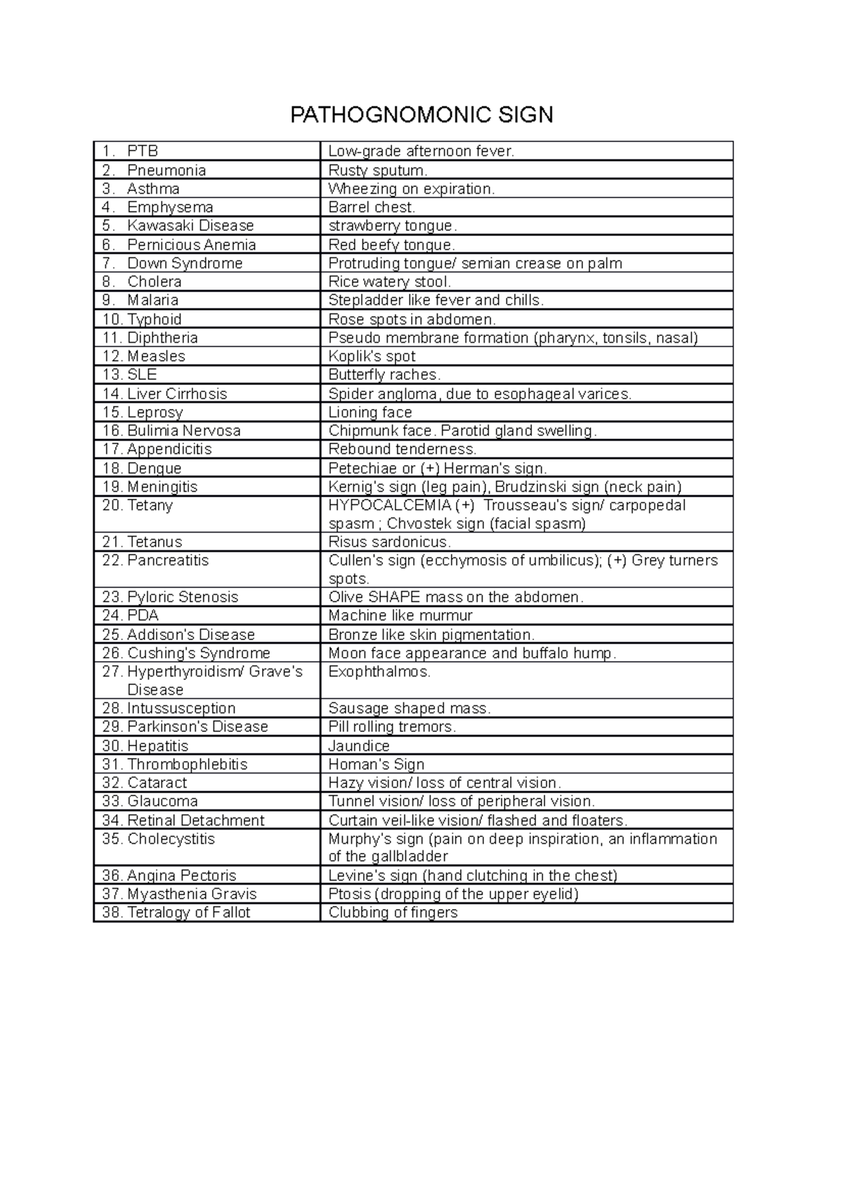 Pathognomonic SIGN - Pathognomic Signs - PATHOGNOMONIC SIGN PTB Low ...
