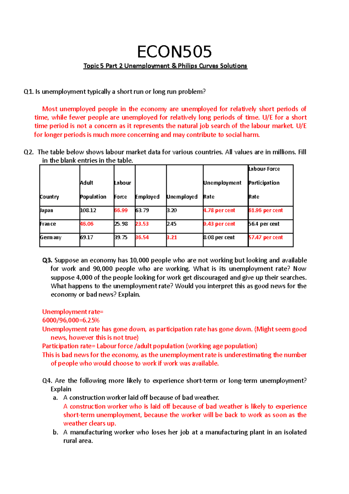 ECON505 Topic 5 Part 2 Unemployment Worksheet solutions - ECON Topic 5 ...