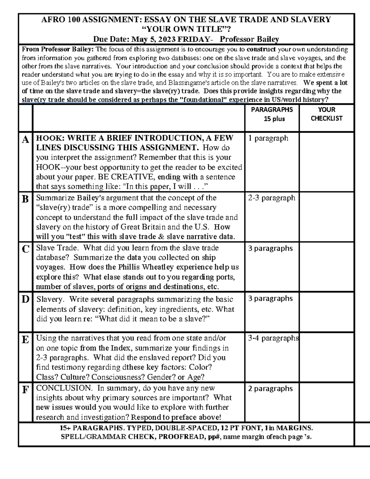 AFRO 100 Rubric Slave Trade and Slavery 5 3 2023 - AFRO 100 ASSIGNMENT ...