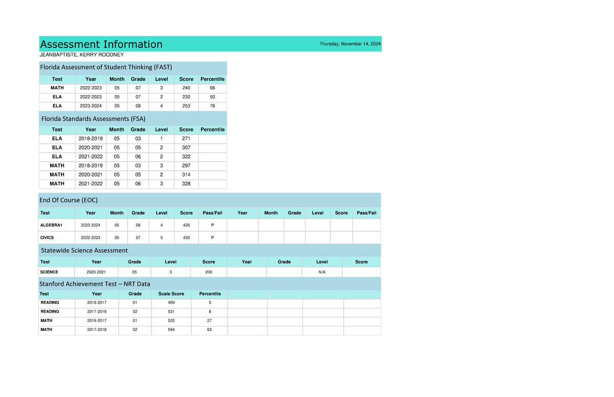 Assessment Data Report - Assessment Information Statewide Science ...