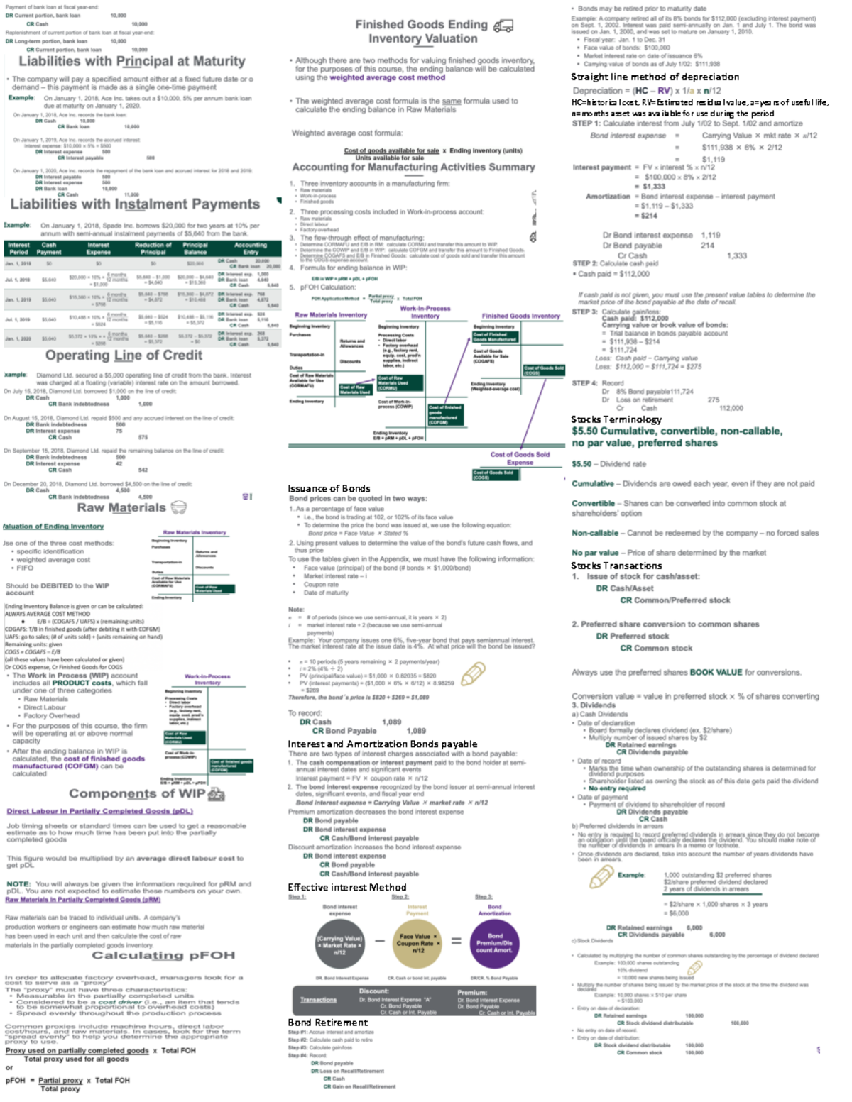 2257 Midterm 2 Cheat Sheet - Issuance of Bonds Interest and ...