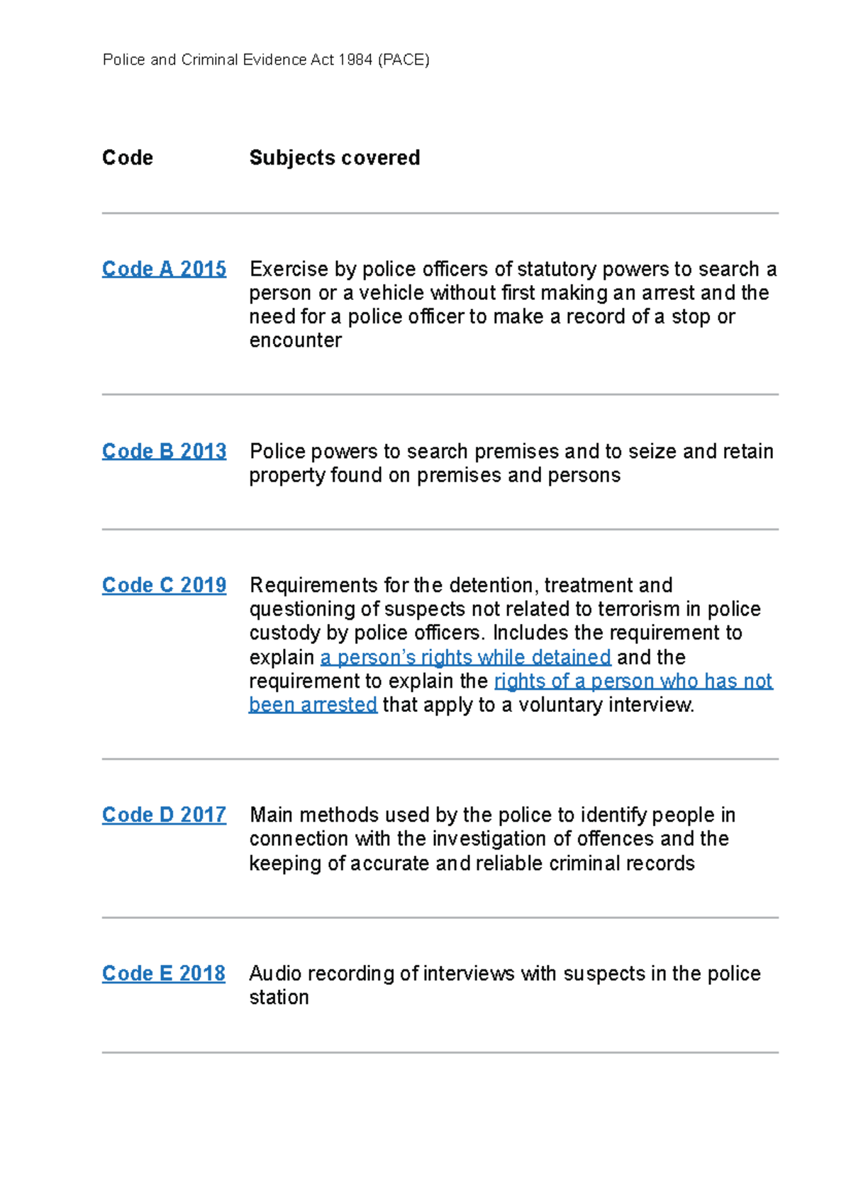 PACE 1984 Codes Police And Criminal Evidence Act 1984 PACE Code