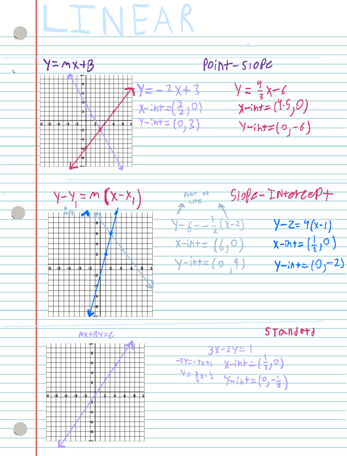 Graphing project - LINEAR Y mpX B Point slope 94 2 Y 9 6 X int 4 5, Y ...