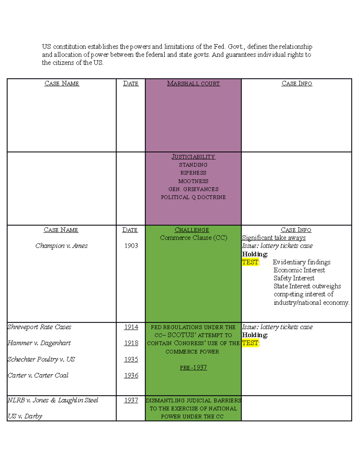 Con Law Outline US Constitution Establishes The Powers And con-law-outline-us-constitution-establishes-the-powers-and